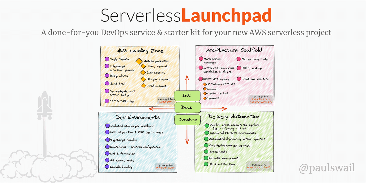 Serverless Launchpad | Serverless First